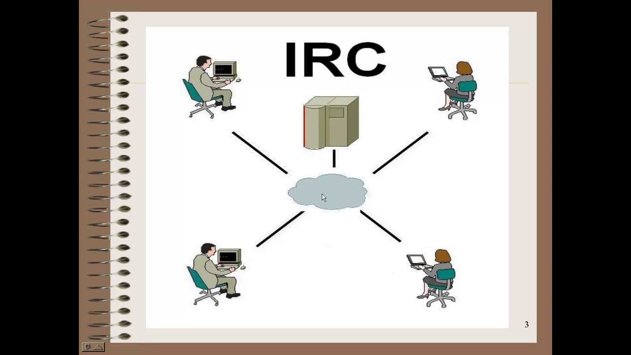 IRC - Internet Relay Chat