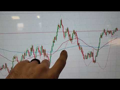 Trading Nasdaq 100 Futures Tips