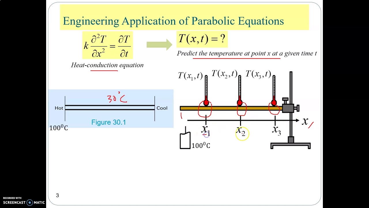 Numerical Parabolic PDE  Part 1 Introduction