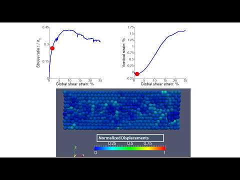 DEM Simulation of direct shear test – M2M