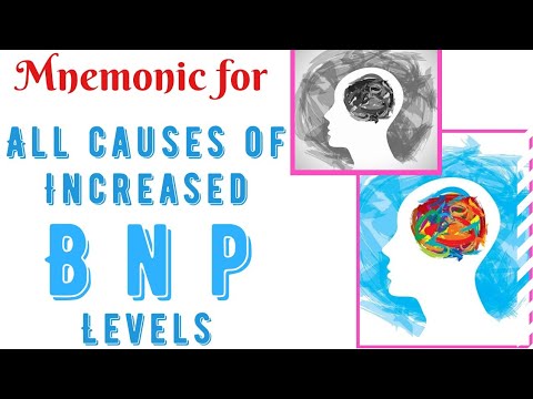 Causes of increased BNP levels. Mnemonic