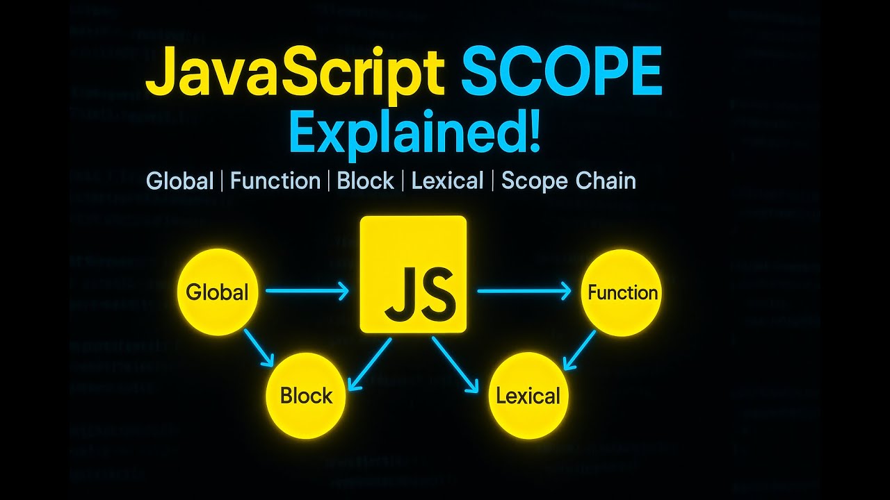 JavaScript Scope Explained in Depth | Global, Function, Block & Lexical Scope |  EP-15