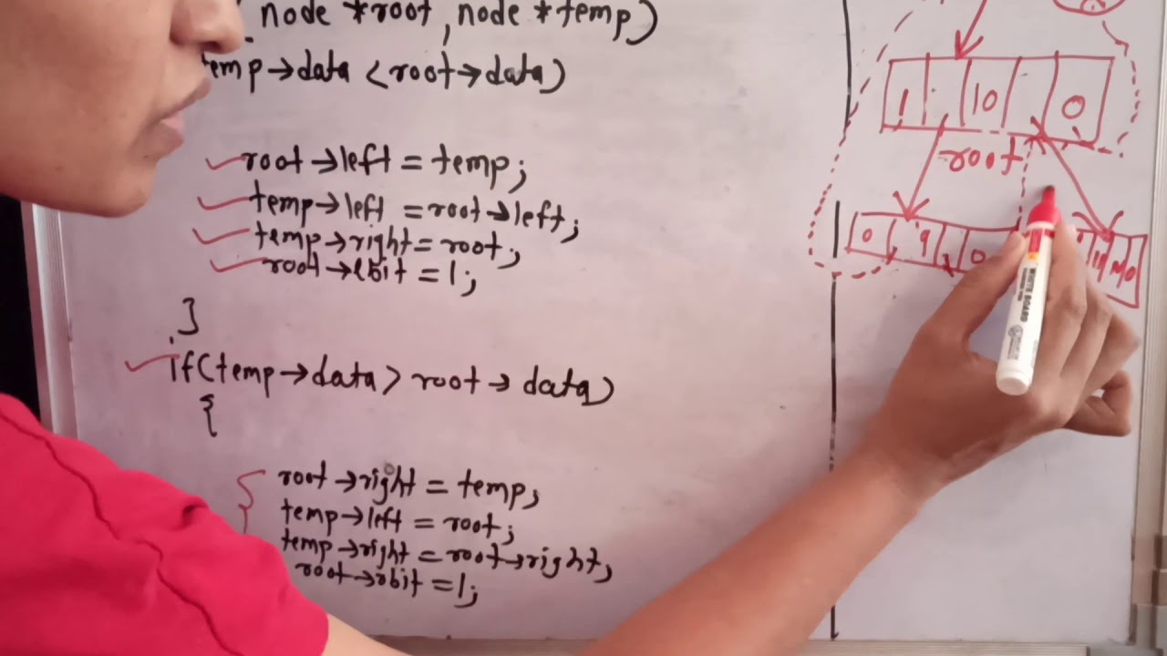 Implementation of Threaded Binary Tree