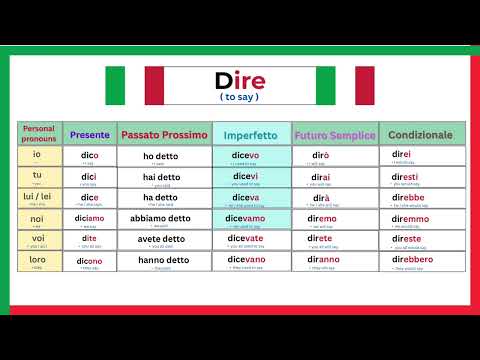 Dire conjugation- ( to say ) Italian verb