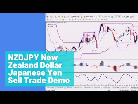 NZDJPY New Zealand Dollar Japanese Yen Sell Trade Demo - Short Trade Forex Profitude Demo
