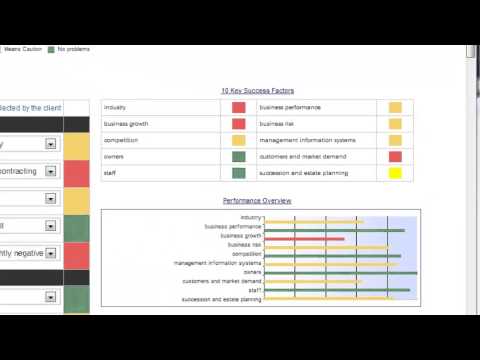 Business Analytics for improving your business