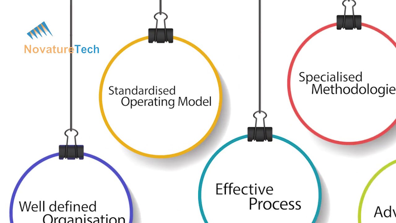 NovatureTech Corporate Profile