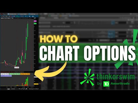 How to Chart Options on ThinkorSwim