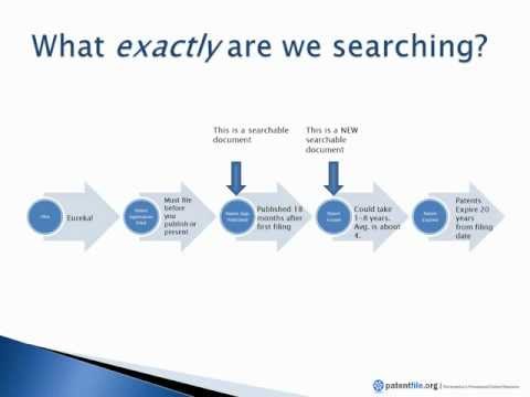 How to Patent Search (part 1 of 3)
