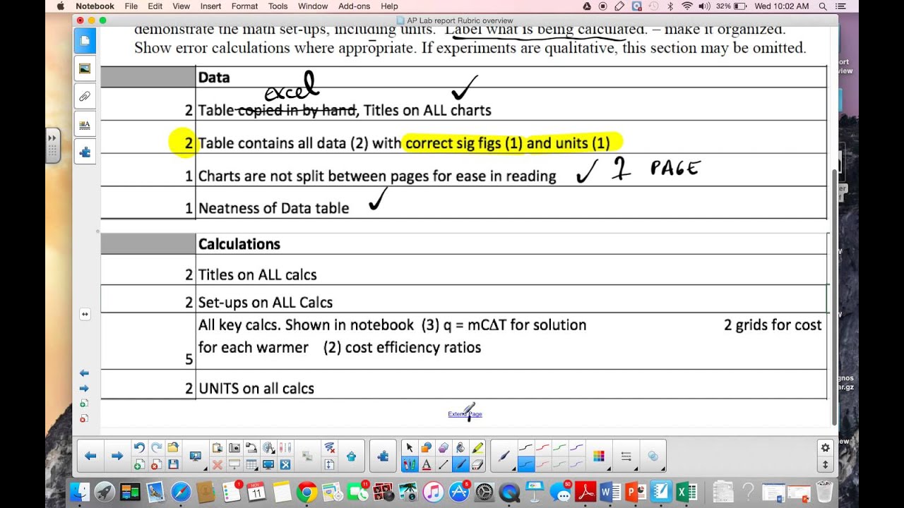 AP LAB Rubric Overview