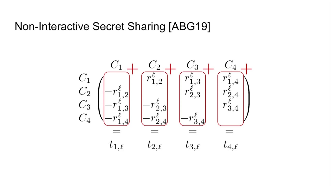 Multi-Client Functional Encryption for Separable Functions