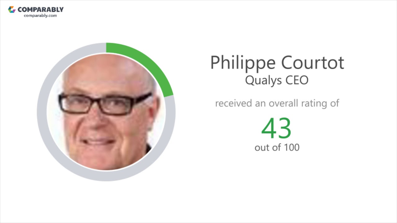 Working at Qualys - May 2018