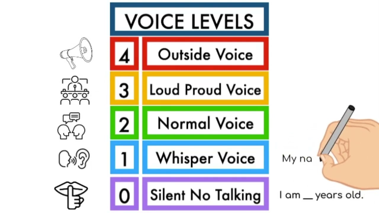 Speech with Jenn: Voice Levels