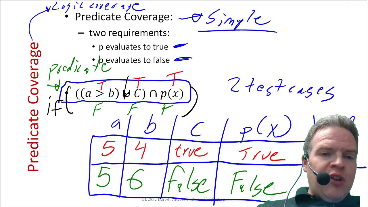 Logic Coverage Lecture