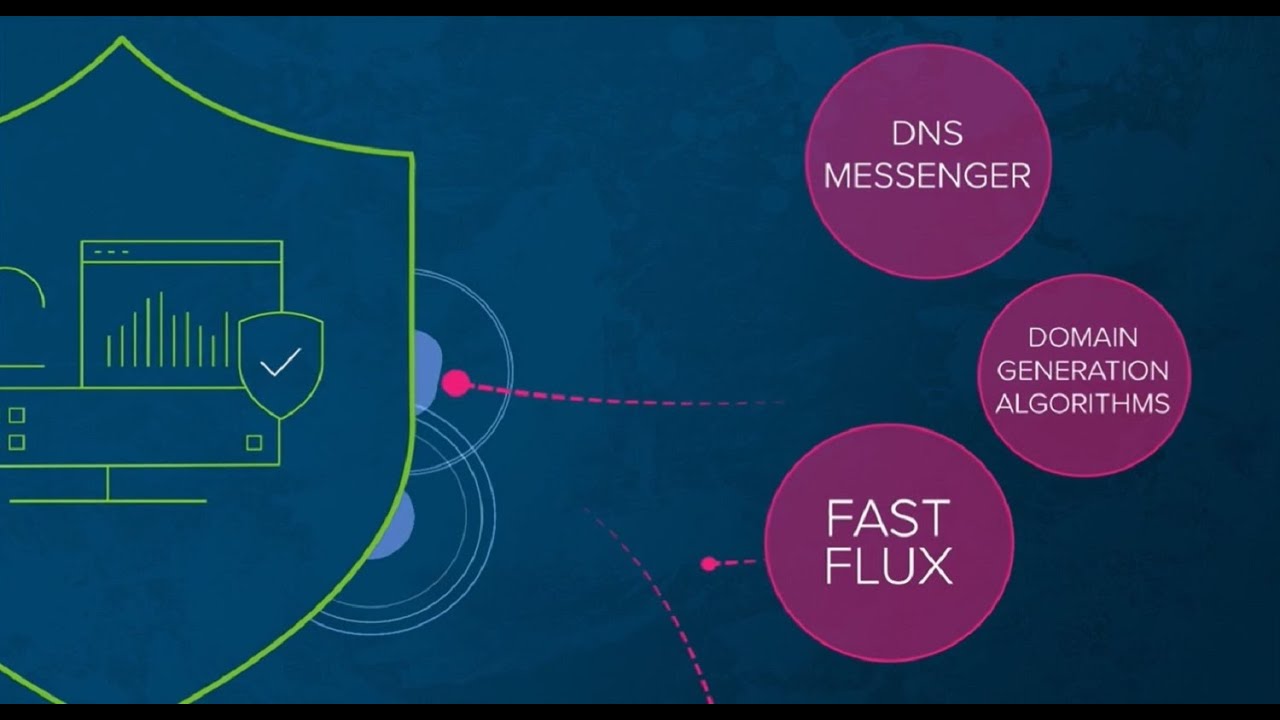 Threat Insight: Prevent Data Exfiltration via DNS