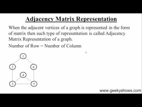 Learn 143 Adjacency Matrix Representation Hindi - Mind Luster