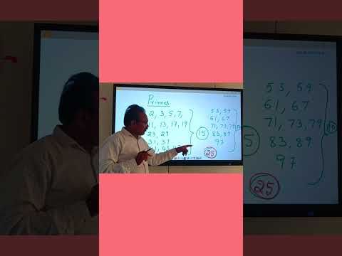 Prime numbers less than 100.