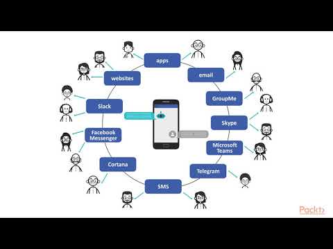 Learn Implementing Azure Cognitive Services with QnA Maker Channel Set Use Azure Portal ...