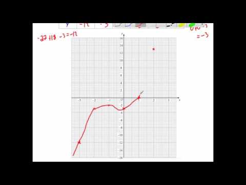 Cubic Graphs | Corbettmaths