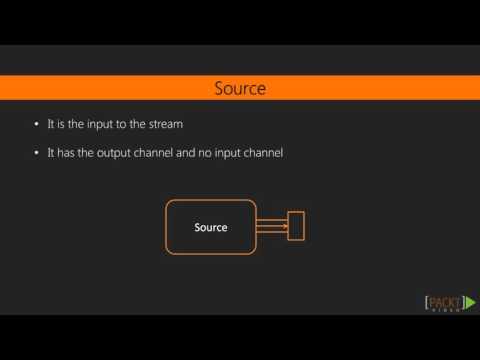 Learn Learning Akka Introduction to Akka Streams | packtpub com - Mind Luster