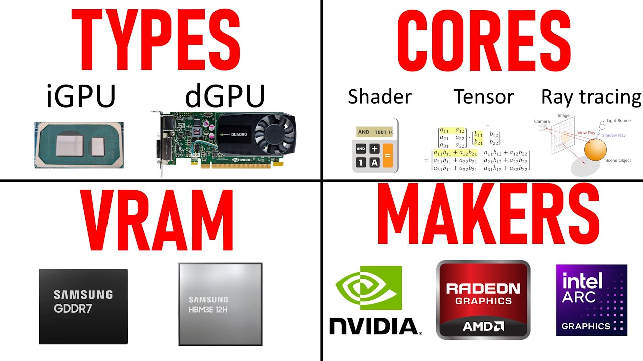 GPU Explained. Basics of The Graphics Processing Unit