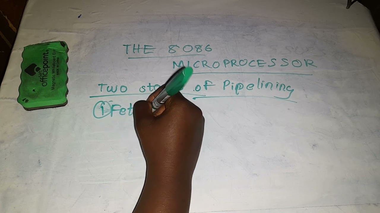 The 8086 microprocessor-General Overview