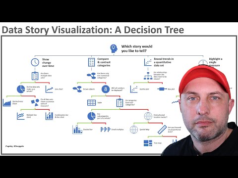 Decision Tree for Data Visualizations? – business intelligist