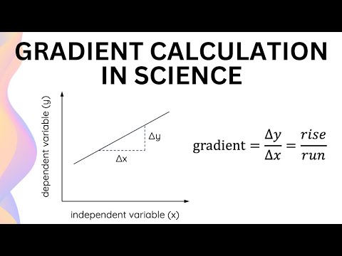 Use of Gradient Calculation in Physics & Chemistry