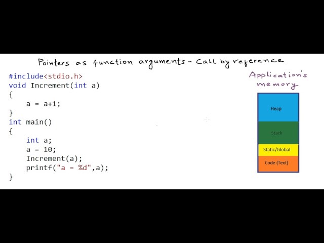 Understanding Pointers As Function Arguments Call By Reference In C