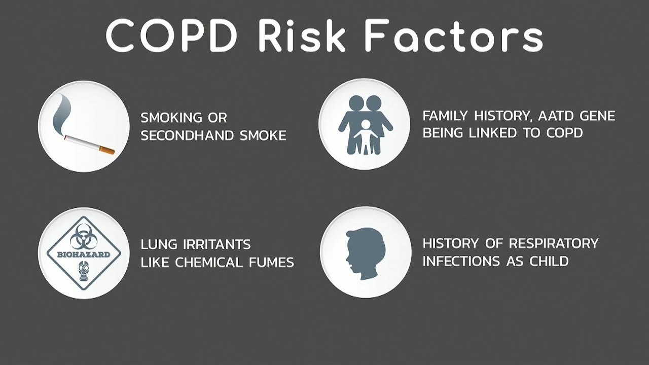 COPD: Risk Factors