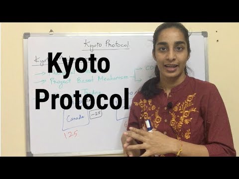 Kyoto Protocol | Kyoto protocol to UNFCCC | Science Land