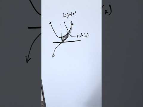 Hyperbolic Definite Integral