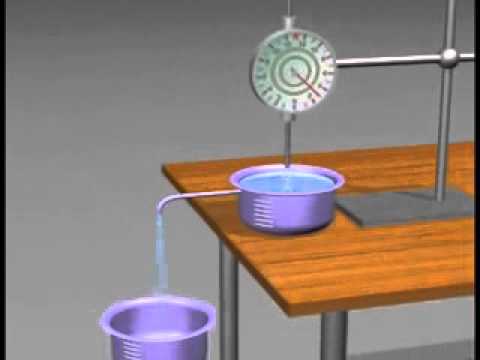 Arximed qanunu | FİZİKA DÜNYASI