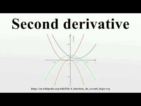 Second derivative