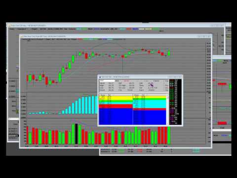 Redhat Video (Nasdaq: RHAT) After Hours Stock Trading Earnings Report Analysis