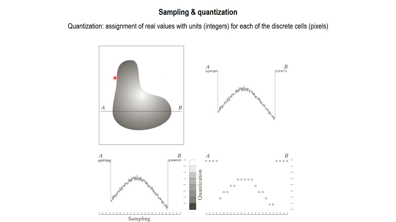 Image processing Lecture01 PPT SJK