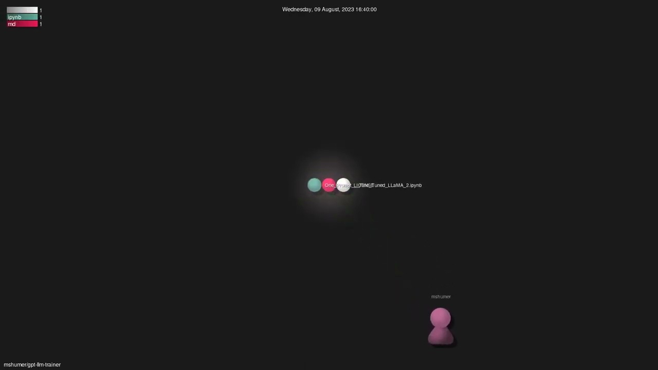mshumer/gpt-llm-trainer - Gource visualisation