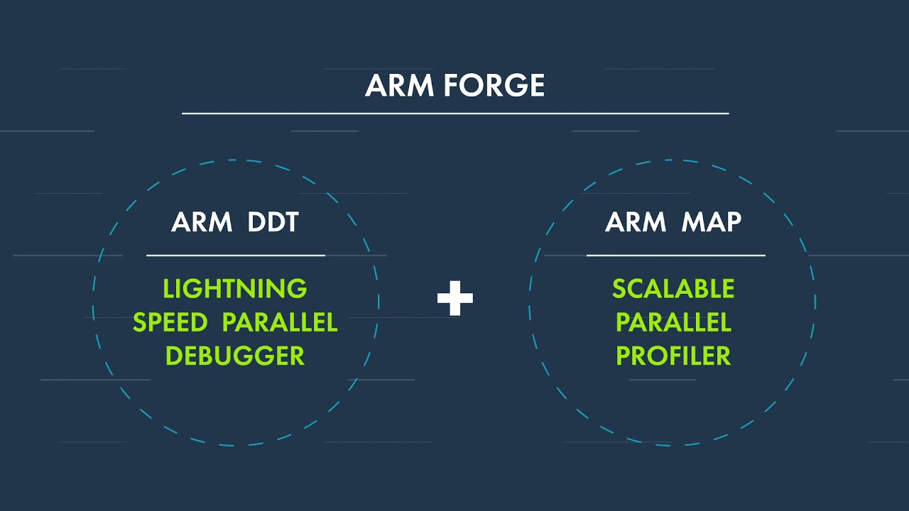 Arm HPC Tools