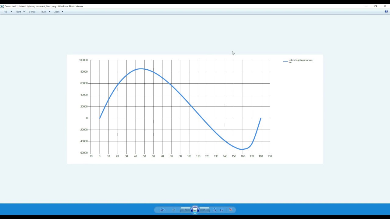 FLOATSOFT Tutorial 3: Iterative modes