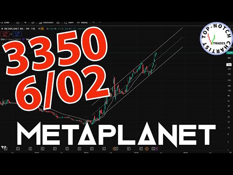 Metaplanet (3350/MTPLF) Stock: Price Predictions Using Technical Analysis.