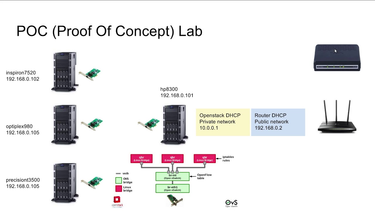 Tutorial Lab Openstack Newton 01 -Introduction