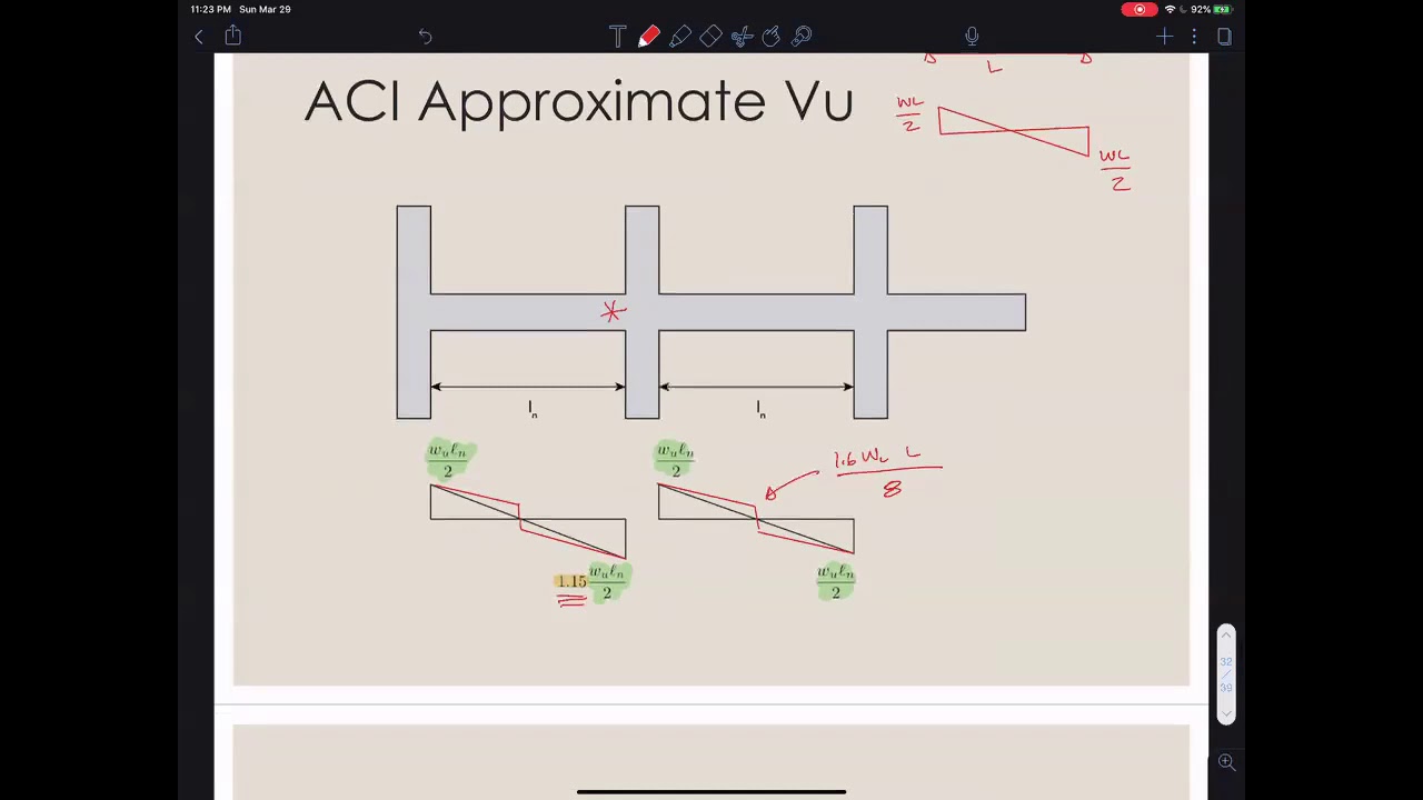 10.  ACI Approximate Shear Diagrams