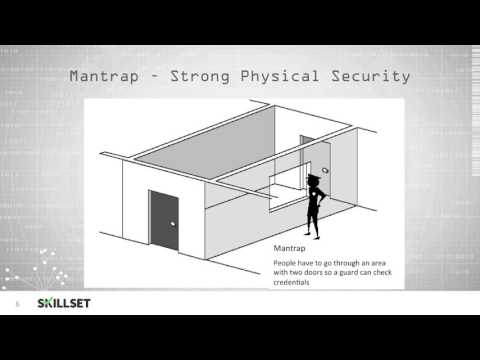 Perimeter Defenses (CISSP Free by Skillset.com)