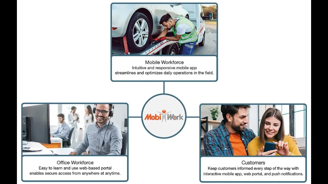 MobiWork Emergency Roadside Assistance & Towing Services Software Solution