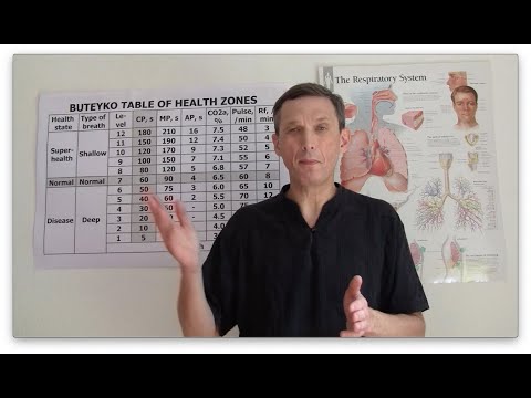 What Is the Buteyko Breathing Technique? – Breathing Problems Cause 97% ...