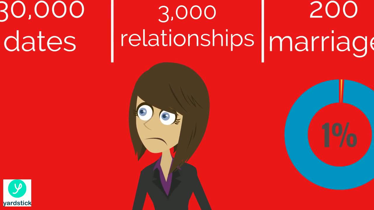 Yardstick: See how your dates measure