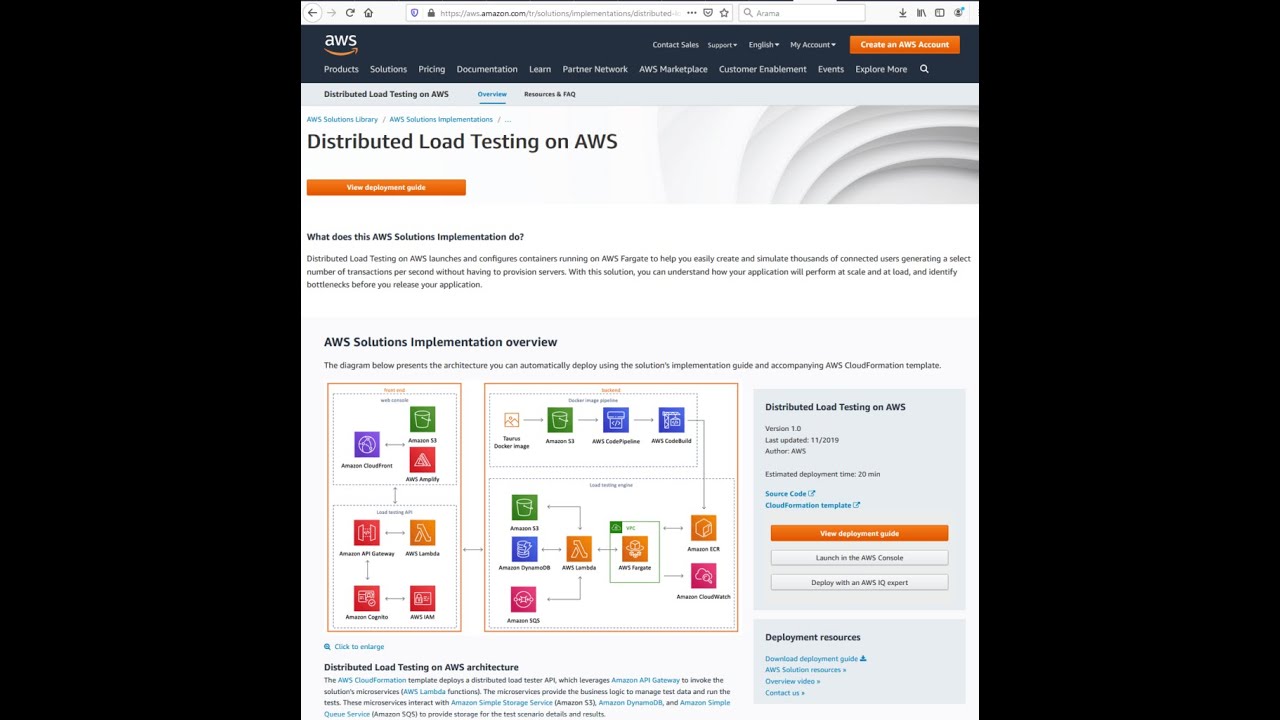 Distributed Load Testing Using Fargate | Open-Source AWS