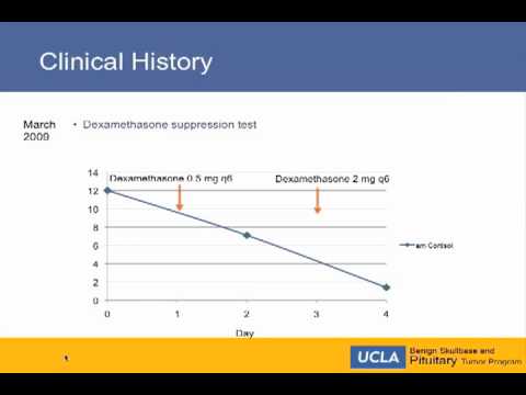 Assessing Immediate Post-Operative Remission in Cushing's Disease