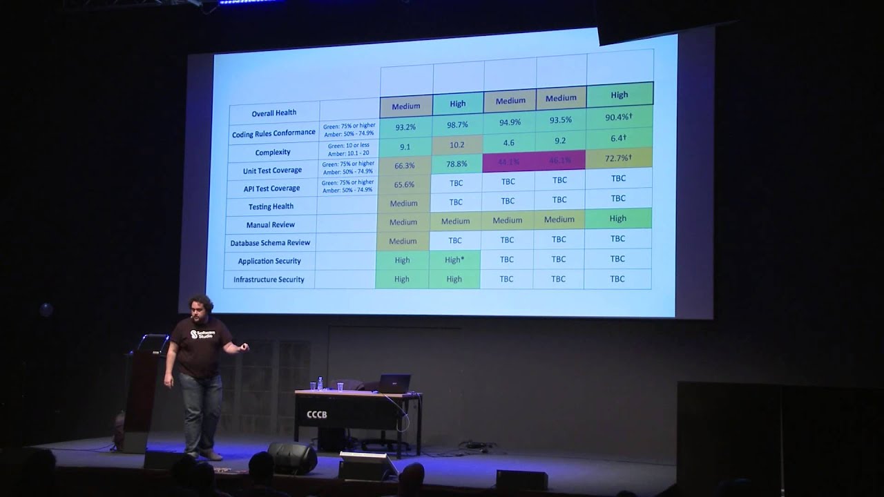 Jerónimo Palacios - Promoting Agility in Civil Service trough DevOps: The British Government case