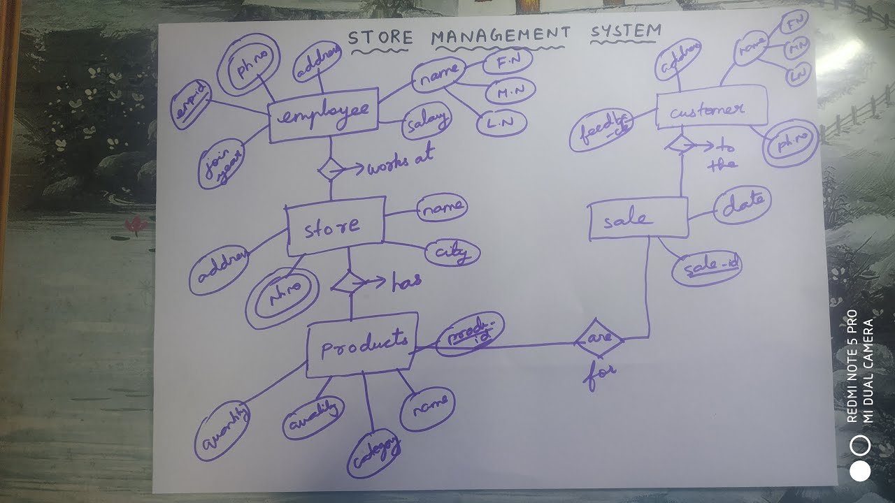 How to draw an ER diagram for Store Management system?